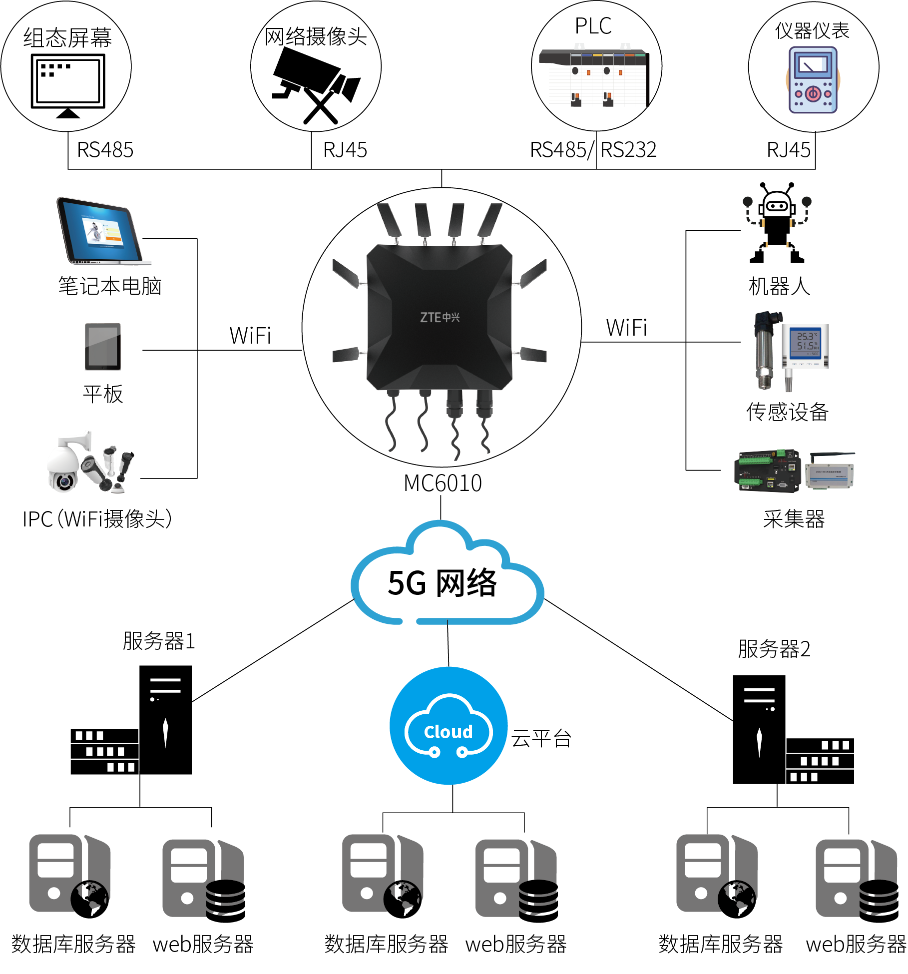 工业CPE_5G工业CPE_5G工业网关_5G CPE_5G边缘计算网关-厦门四信